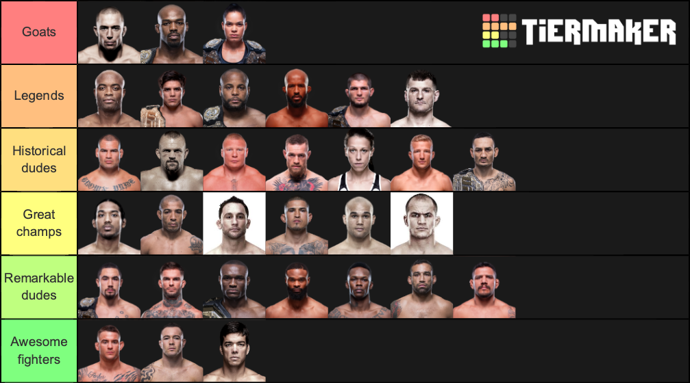 All UFC Champions (with interim champions) Tier List (Community ...