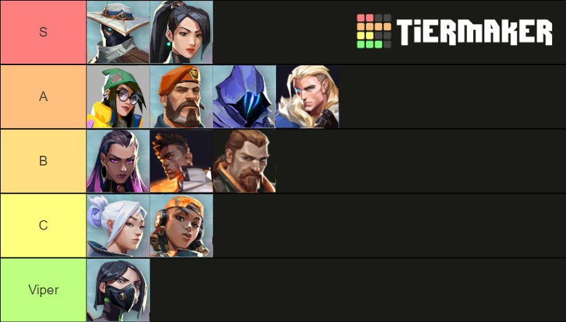 All Valorant Agents Tier List (Community Rankings) - TierMaker