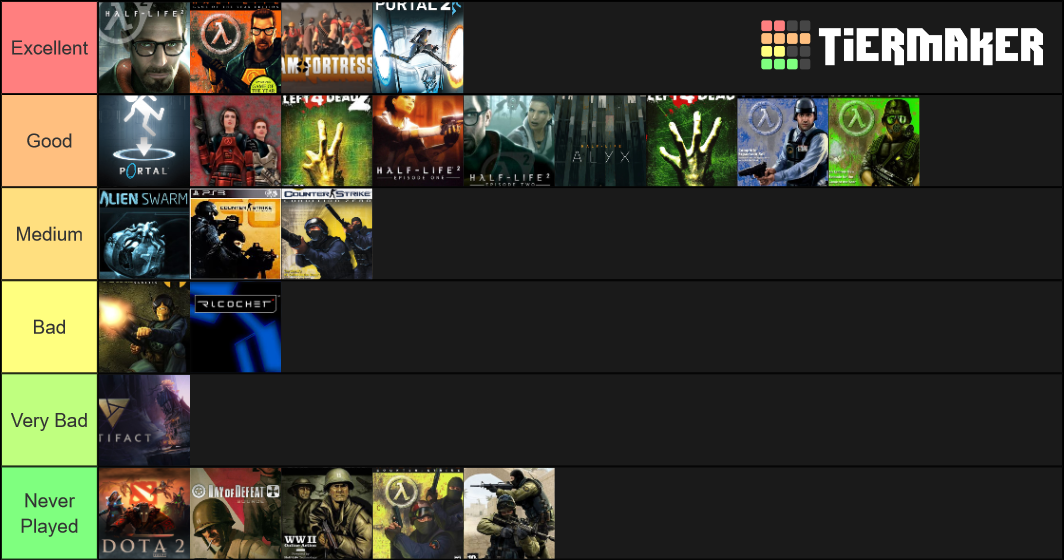 All Valve Games Tier List (Community Rankings) - TierMaker