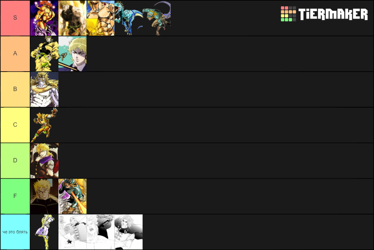 All versions of dio Tier List (Community Rankings) - TierMaker