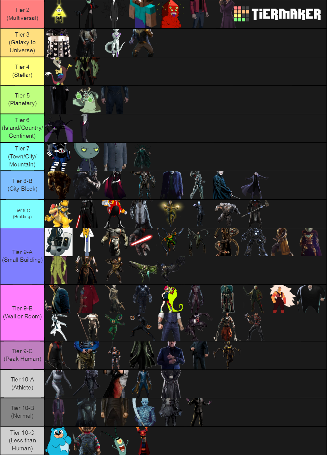 All Villains Tier List (Community Rankings) - TierMaker