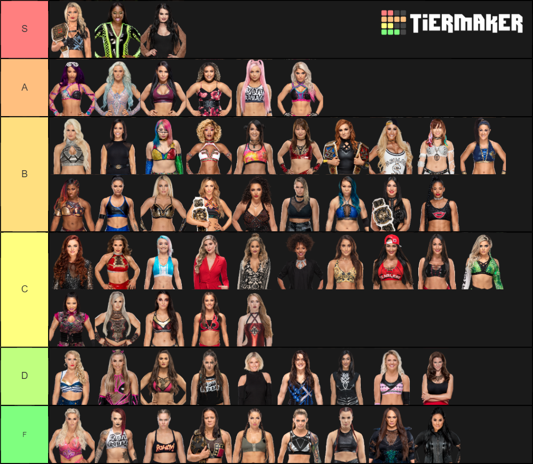 All Wwe Women Tier List Community Rankings Tiermaker