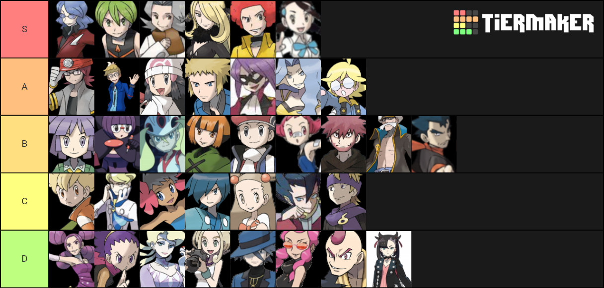Almost EVERY Single Pokémon Character Tier List (Community Rankings ...