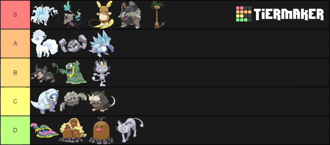 Alola forms Tier List (Community Rankings) - TierMaker