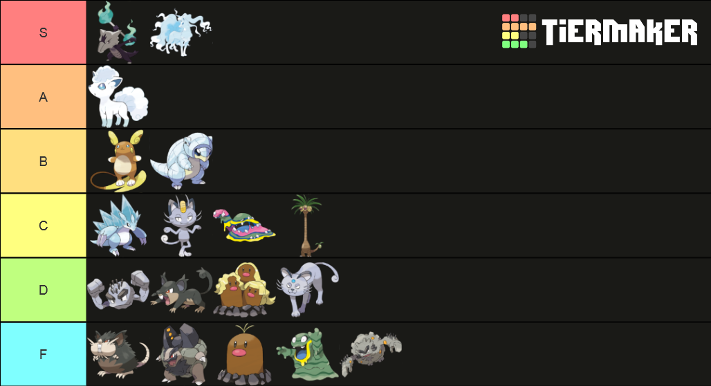 Alola Forms Tier Tier List (Community Rankings) - TierMaker