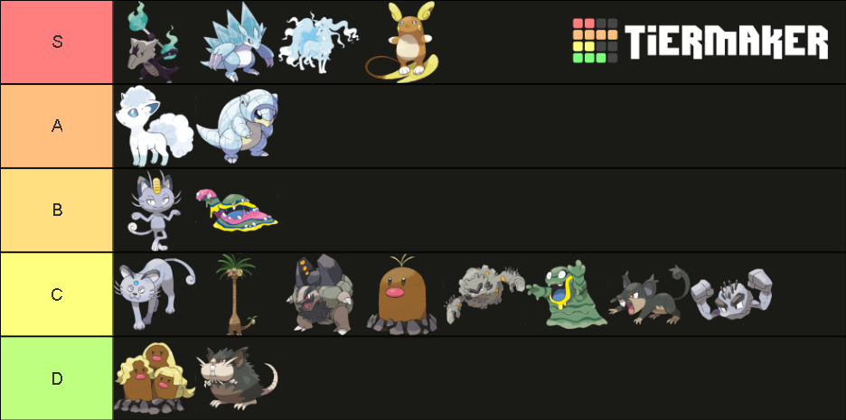 Alola Forms Tier Tier List (Community Rankings) - TierMaker