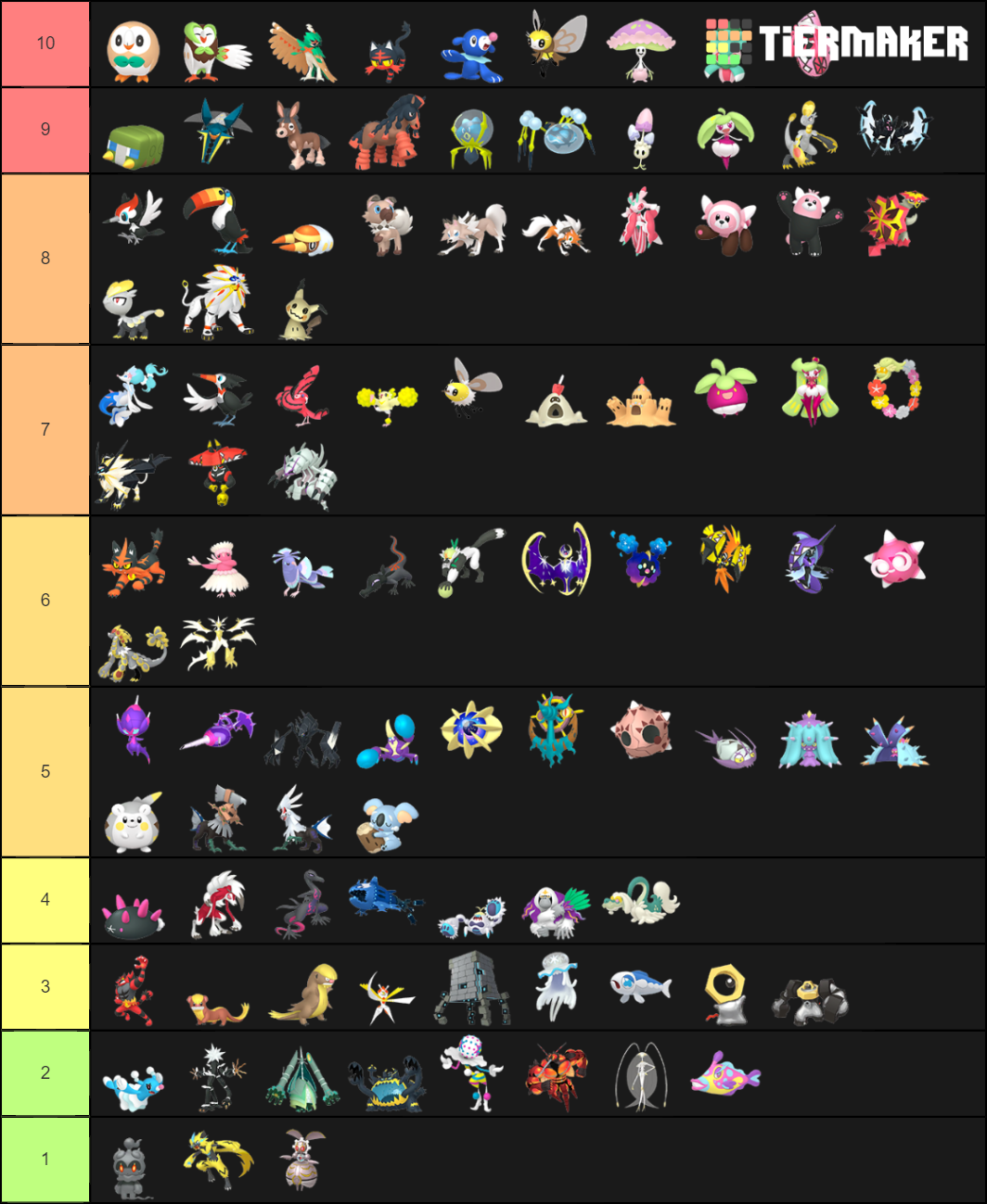 Alola Pokémon Tier List (Community Rankings) - TierMaker