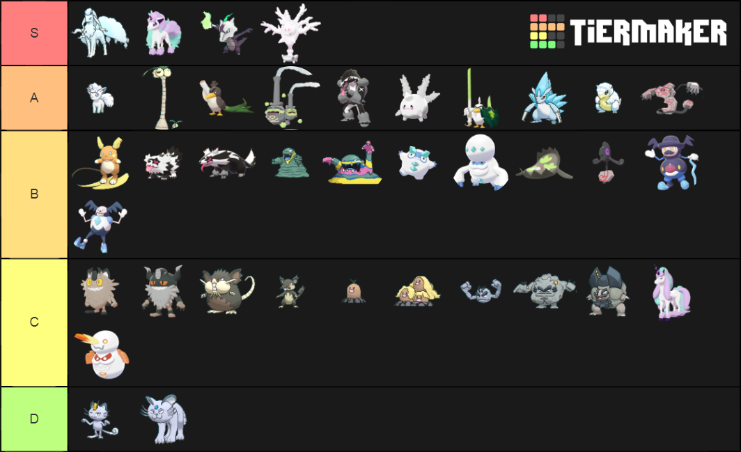 Alolan and Galarian forms+ Tier List (Community Rankings) - TierMaker
