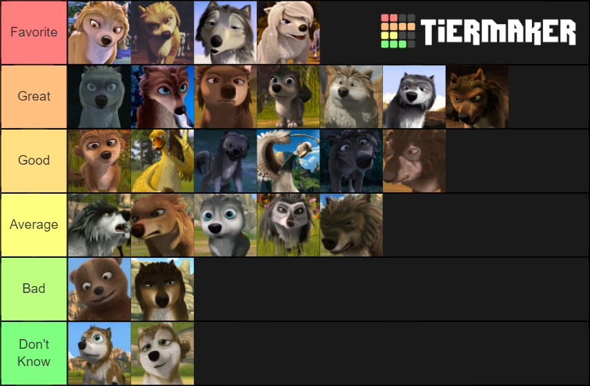 Alpha and Omega Characters Tier List (Community Rankings) - TierMaker