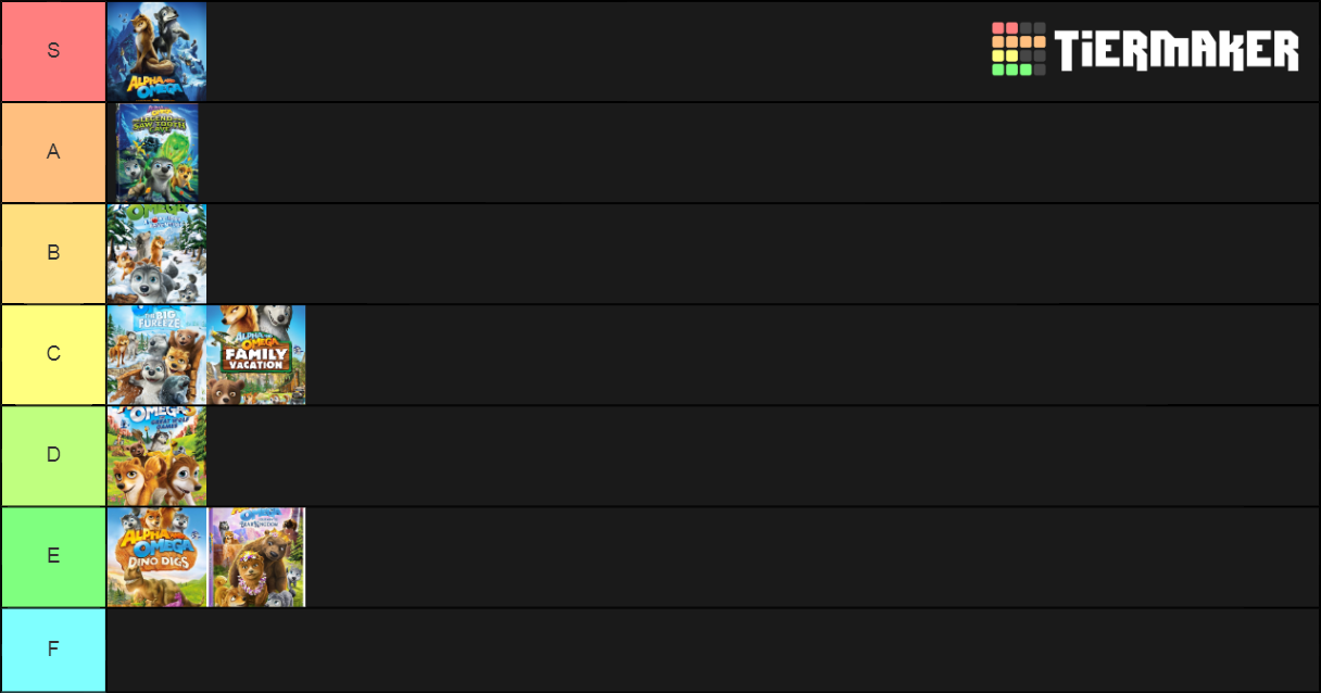 Alpha and Omega movies Tier List (Community Rankings) - TierMaker