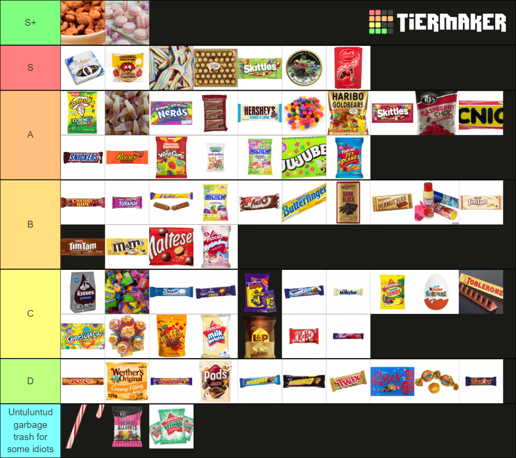 Alpha Male s Candy Tier List Community Rankings TierMaker