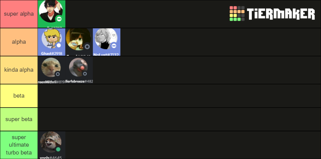 alpha to beta Tier List (Community Rankings) - TierMaker
