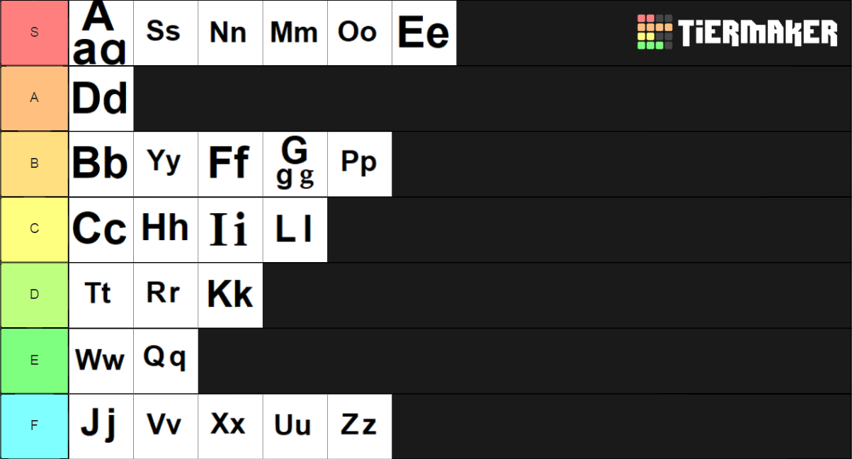 Alphabet Tier List (Community Rankings) - TierMaker