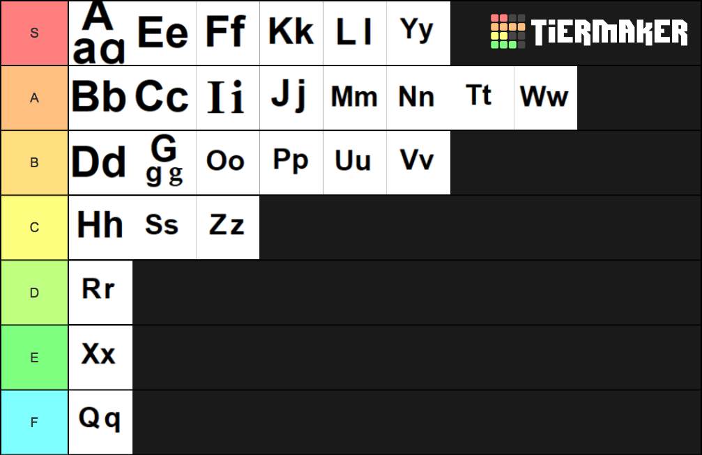 Alphabet Tier List (Community Rankings) - TierMaker