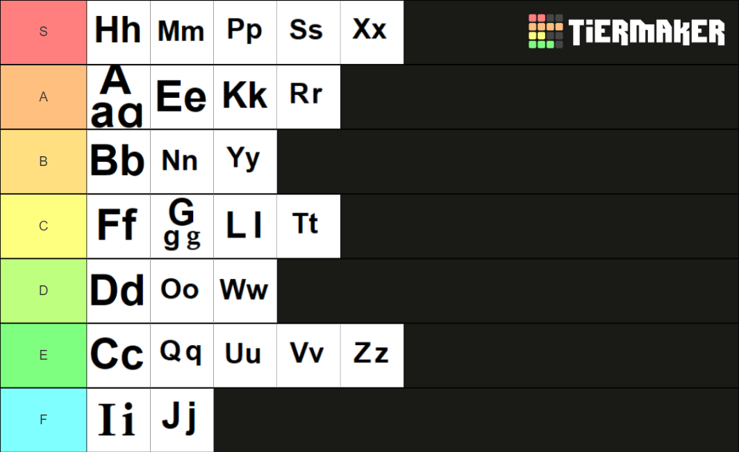 Alphabet Tier List (Community Rankings) - TierMaker