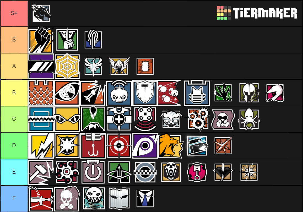 Alpz's R6S Operator 2 Tier List (Community Rankings) - TierMaker