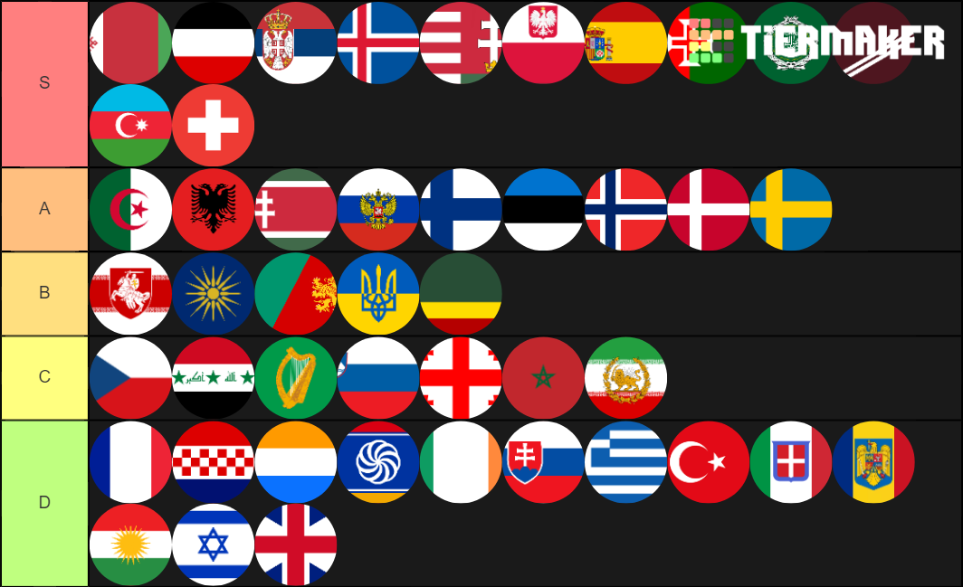 Alternate European Military Strength Tier List (Community Rankings ...
