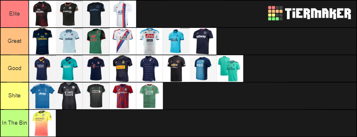 Alternate Football Kits Tier List (Community Rankings) - TierMaker