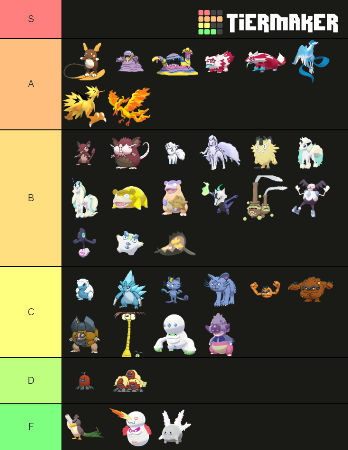Alternate Form Pokemon Shinies Tier List (Community Rankings) - TierMaker