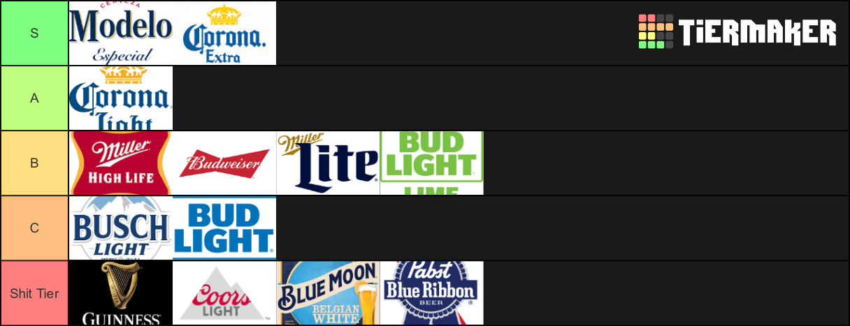 American Beer Tier List (Community Rankings) - TierMaker