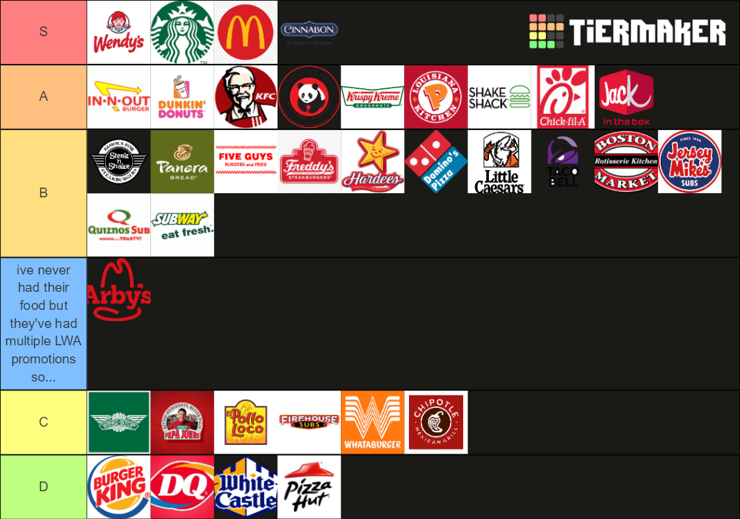 American Fast Food Tier List (Community Rankings) - TierMaker