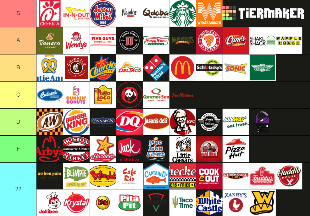 American Fast Food Tier List (Community Rankings) - TierMaker