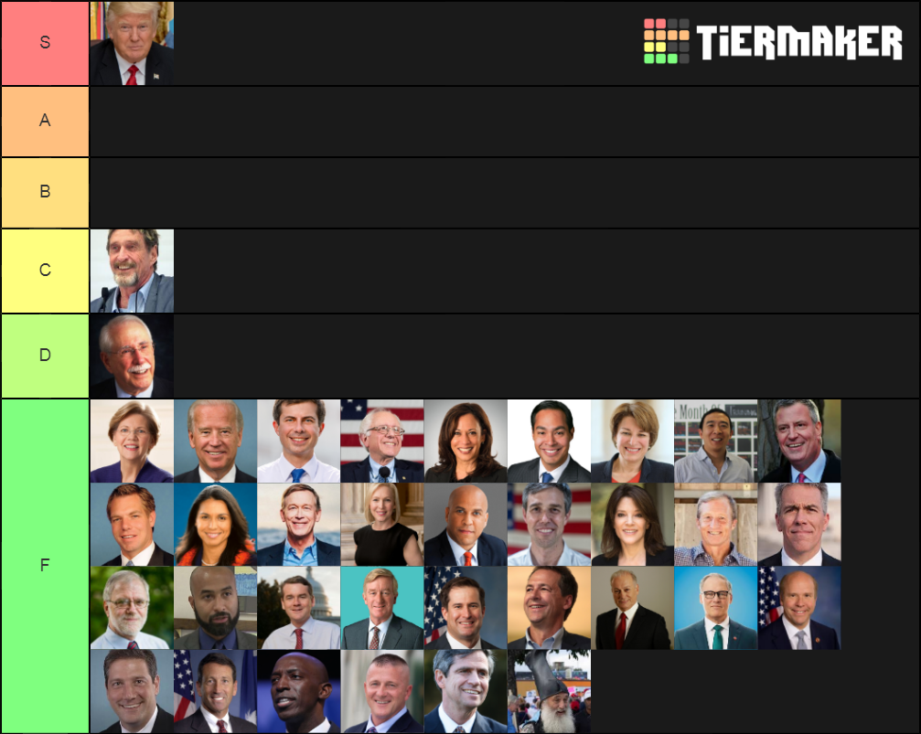 American Presidential Candidates 2020 Tier List (Community Rankings ...