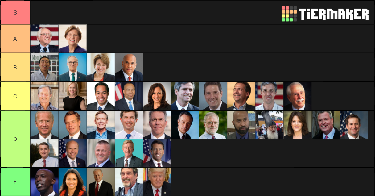 American Presidential Candidates 2020 Tier List (Community Rankings ...