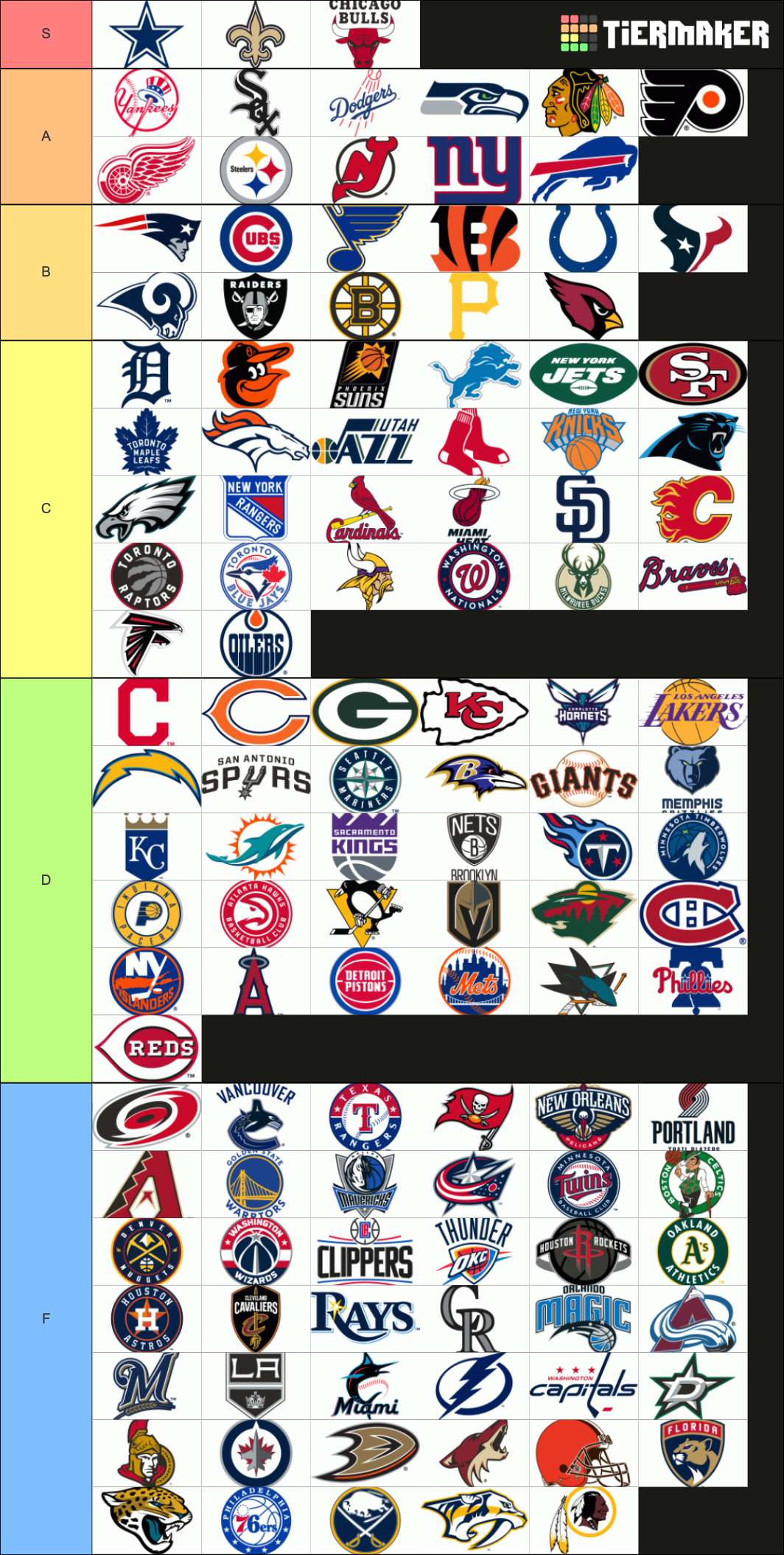 American Sports Logos Tier List (Community Rankings) - TierMaker