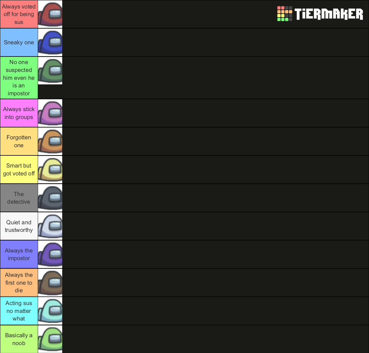 Among Us Color Stereotypes Tier List (Community Rankings) - TierMaker