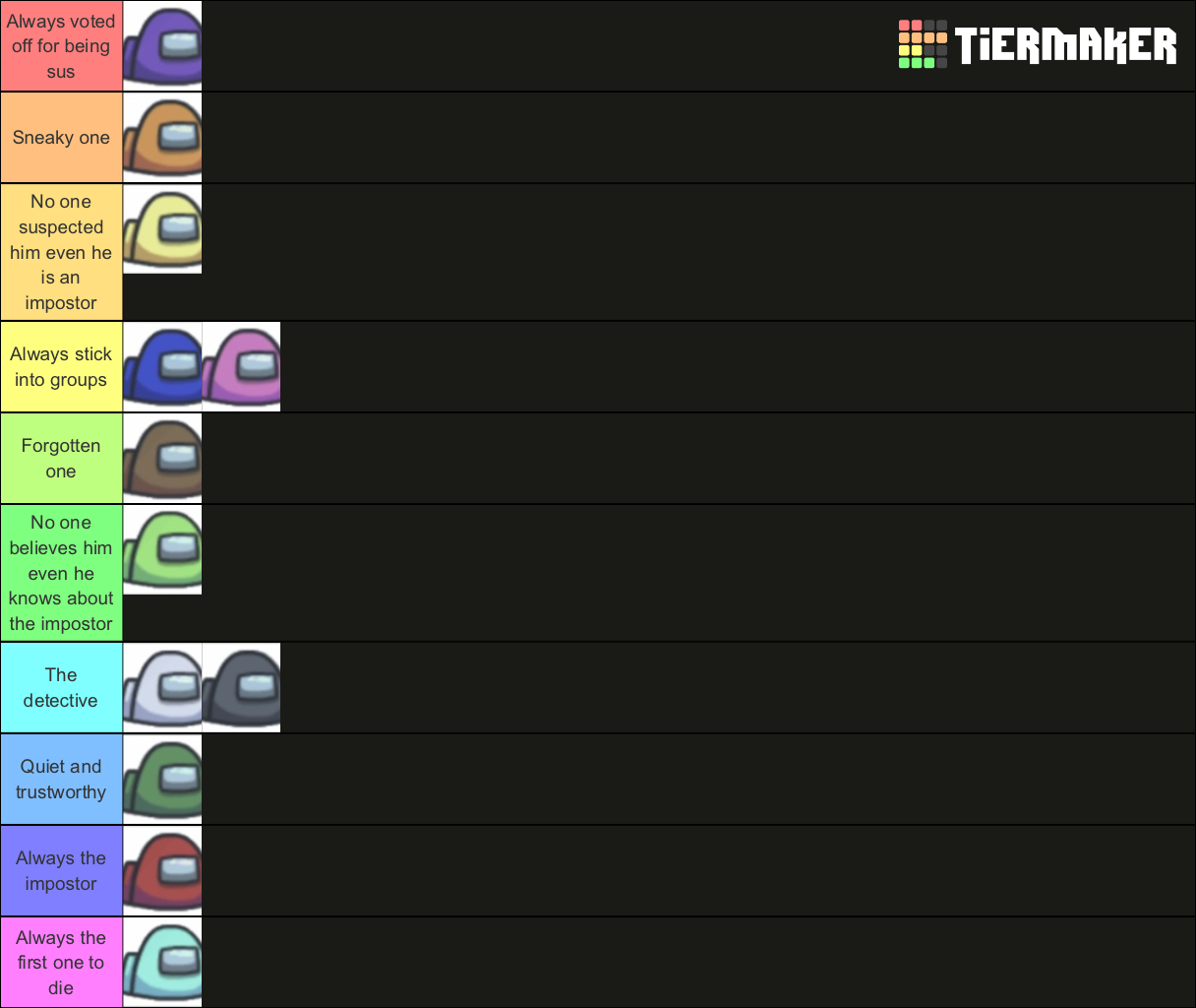 Among Us Color Stereotypes Tier List (Community Rankings) - TierMaker