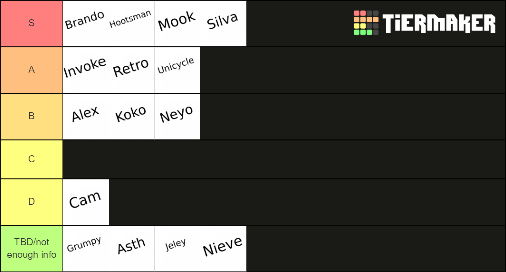 Among us imposters Tier List (Community Rankings) - TierMaker