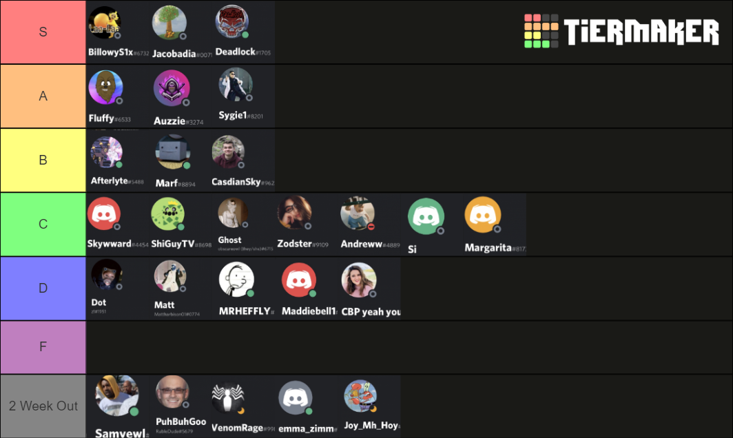 Among Us Impostors 12/15/2020 Tier List (Community Rankings) - TierMaker