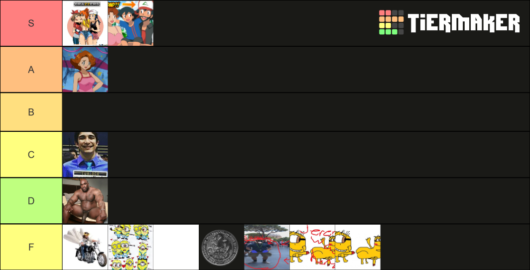 Among us Power Rankings Tier List (Community Rankings) - TierMaker