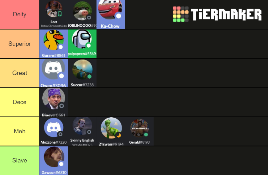 Among Us Rankings Tier List (Community Rankings) - TierMaker