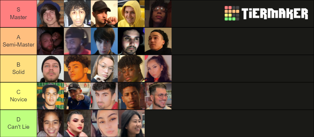 Among Us: Tier-list Tier List (Community Rankings) - TierMaker