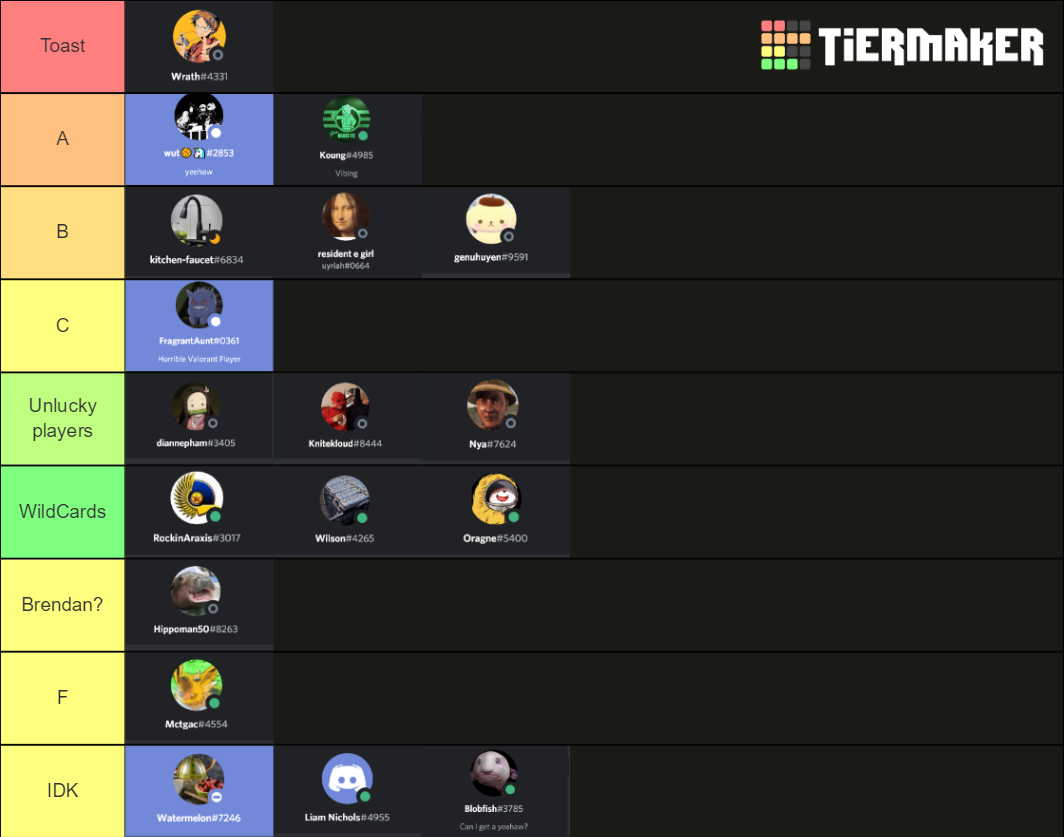 among us 1.0 Tier List (Community Rankings) - TierMaker among us 1.0 Tier List (Community Rankings) - TierMaker