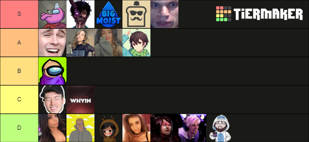 Among Us Top 10 (Streamers) Tier List (Community Rankings) - TierMaker