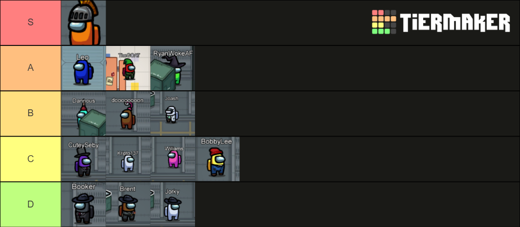 Among us Traitor Tiers GOG Tier List (Community Rankings) - TierMaker