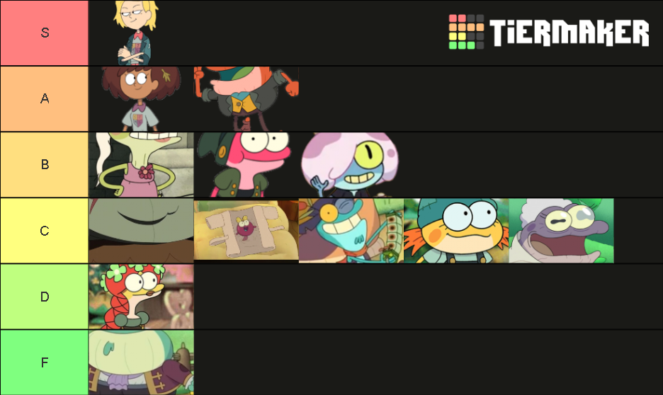 Amphibia Character Tier List (Community Rankings) - TierMaker