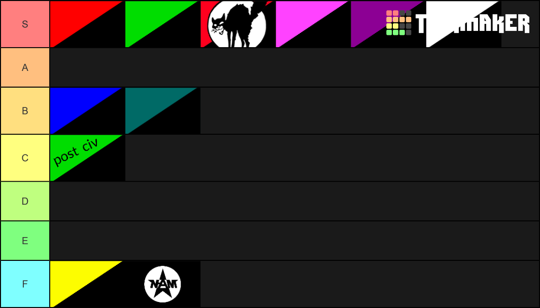 Anarchist Ideologies Tier List (Community Rankings) - TierMaker