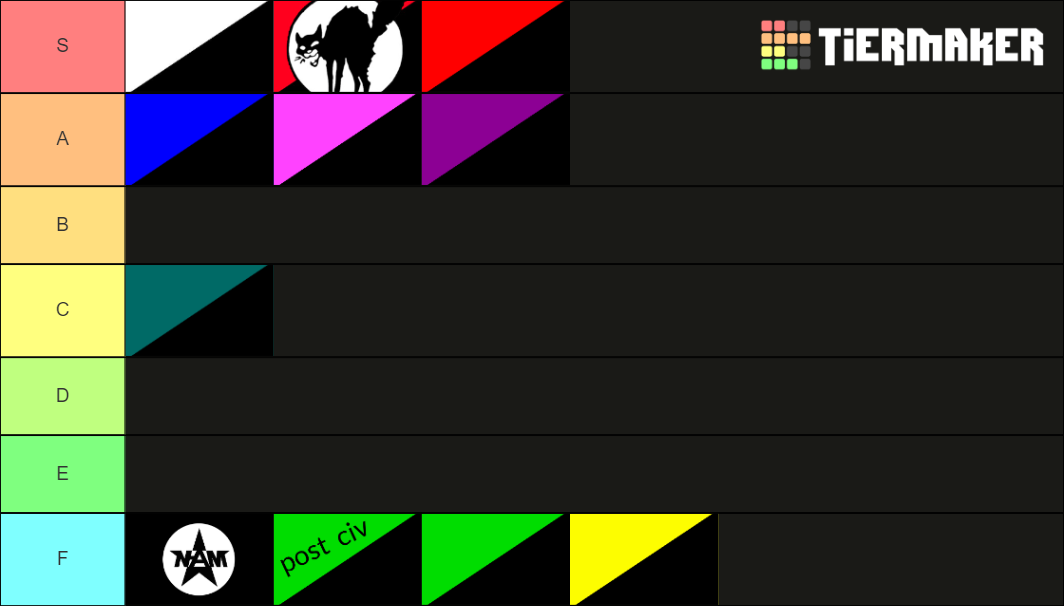 Anarchist Ideologies Tier List (Community Rankings) - TierMaker