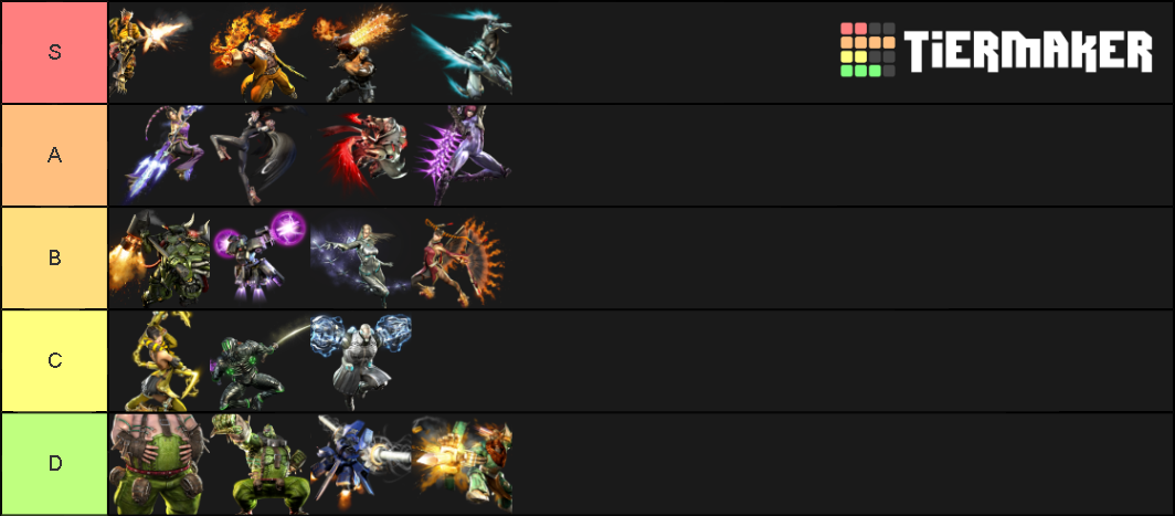 Anarchy Reigns Tier List (Community Rankings) - TierMaker