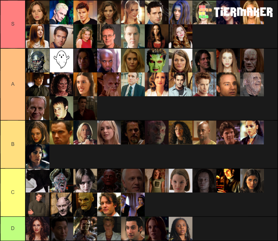 Angel characters Tier List (Community Rankings) - TierMaker