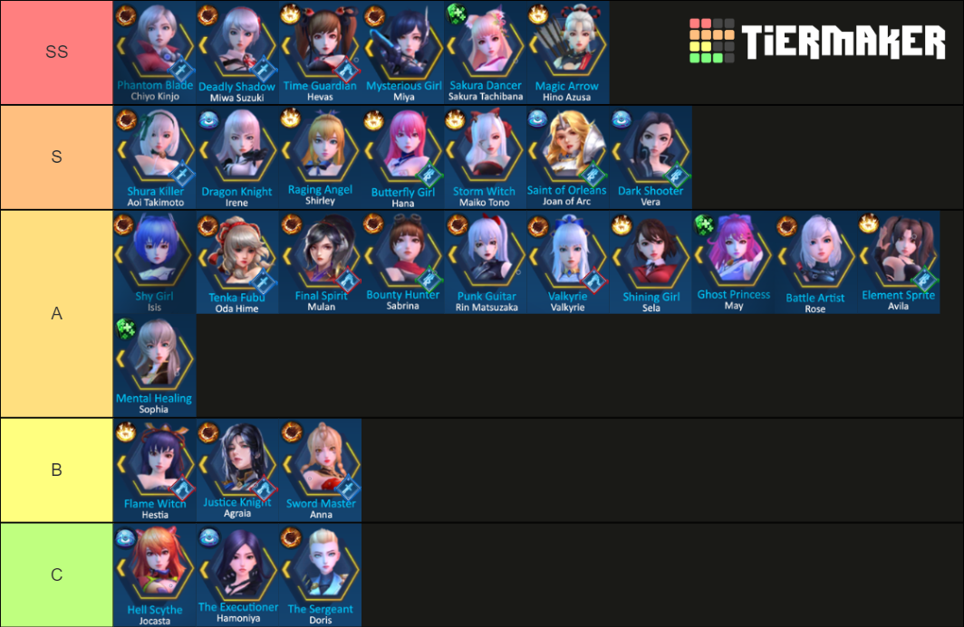 Angel Legion Tier List (Community Rankings) - TierMaker