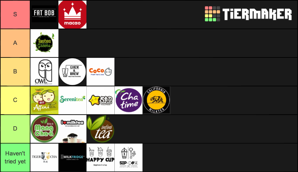 Angeles City Milk Tea Tier List (Community Rankings) - TierMaker
