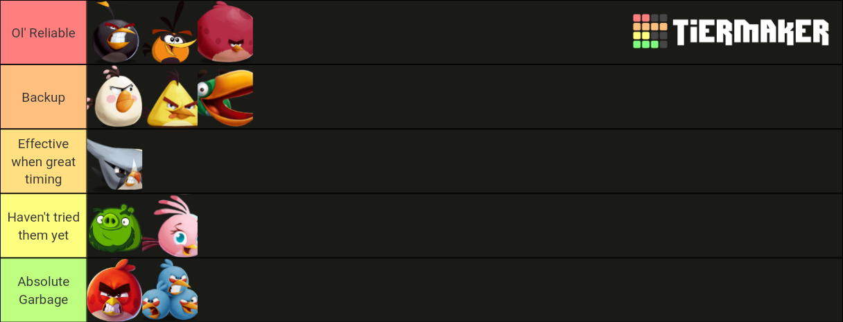 Angry Birds 2 Tier List (Community Rankings) - TierMaker