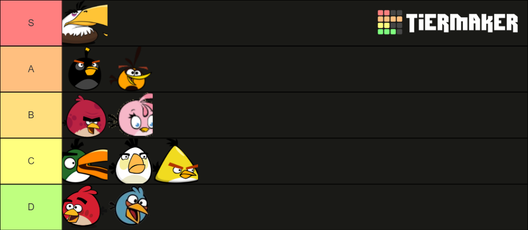 Angry Birds classic ! Tier List (Community Rankings) - TierMaker