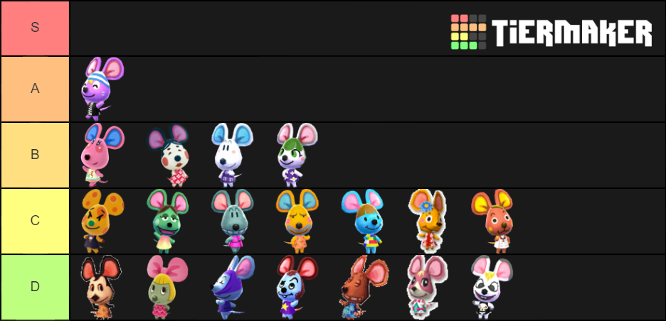 Animal Crossing Mouses Tier List (Community Rankings) - TierMaker