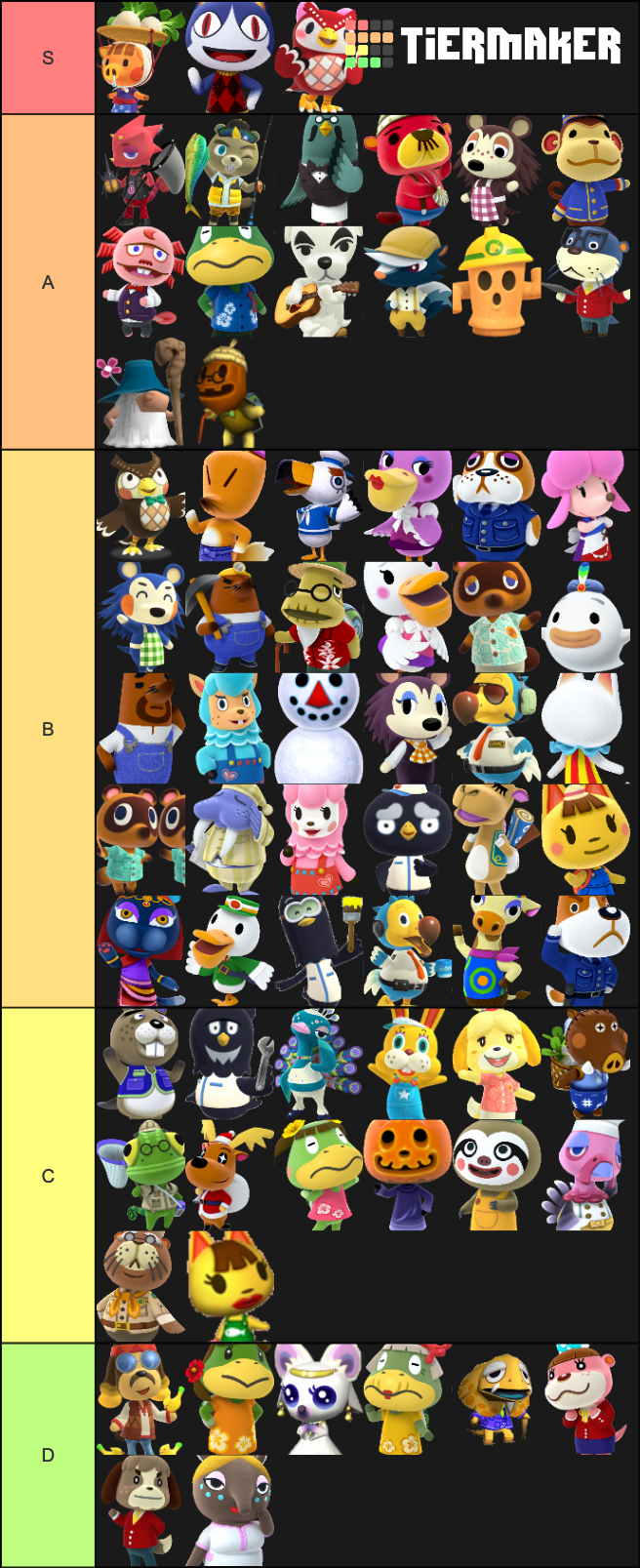 Animal Crossing All Special Characters Tier List (Community Rankings ...